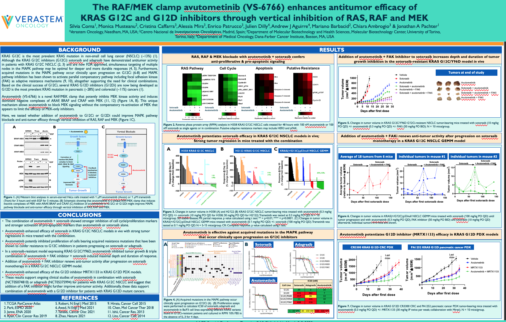 The RAF/MEK clamp avutometinib enhances antitumor efficacy of KRAS G12C ...