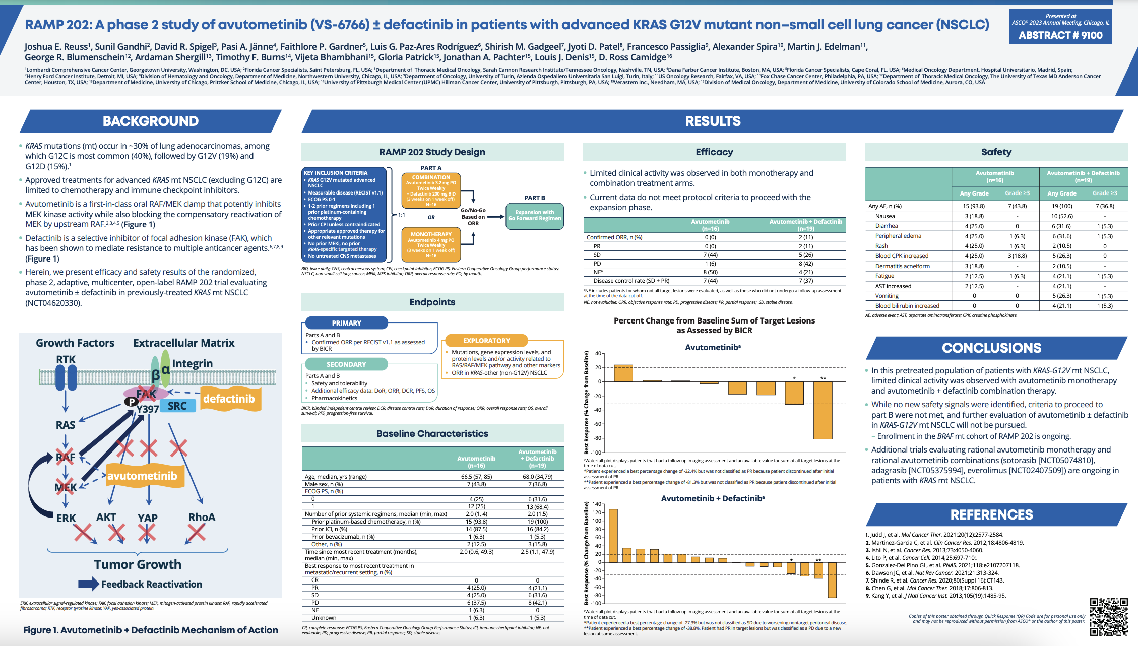RAMP 202: A phase 2 study of avutometinib ± defactinib in patients with ...