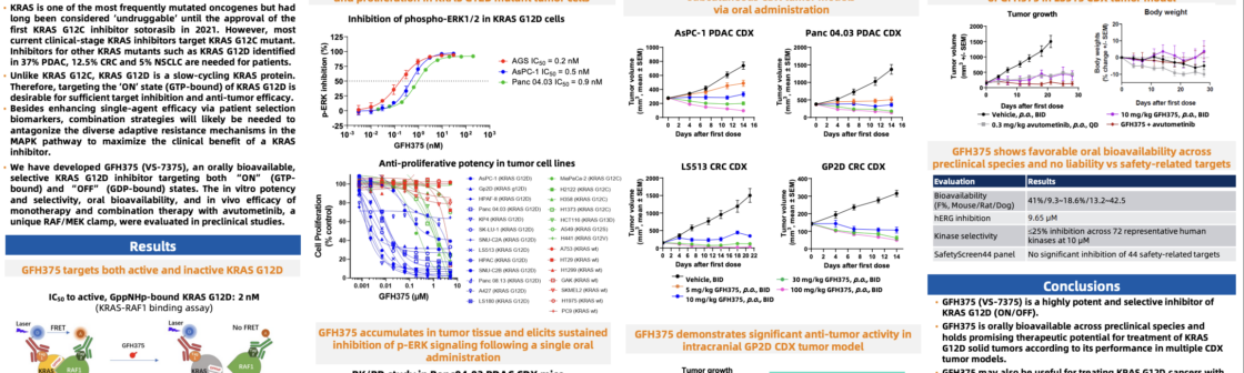 GFH375 (VS-7375): An oral, selective KRAS G12D (ON/OFF) inhibitor with ...