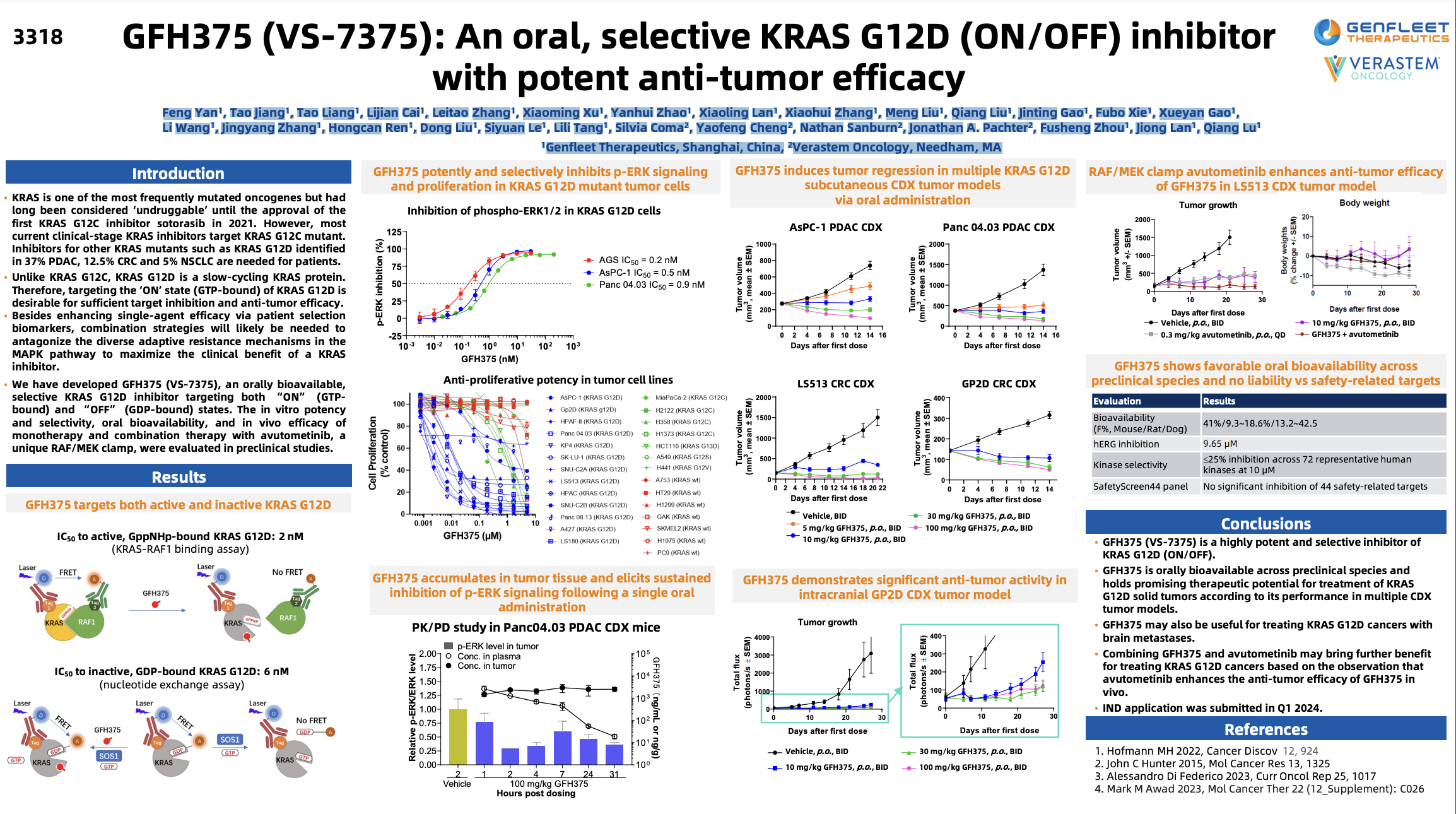 GFH375 (VS-7375): An oral, selective KRAS G12D (ON/OFF) inhibitor with ...