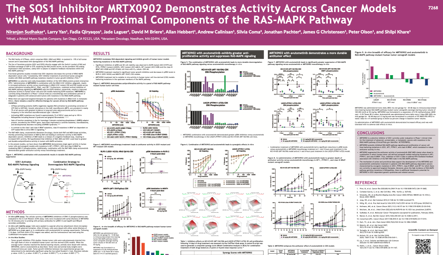 The SOS1 Inhibitor MRTX0902 Demonstrates Activity Across Cancer Models ...
