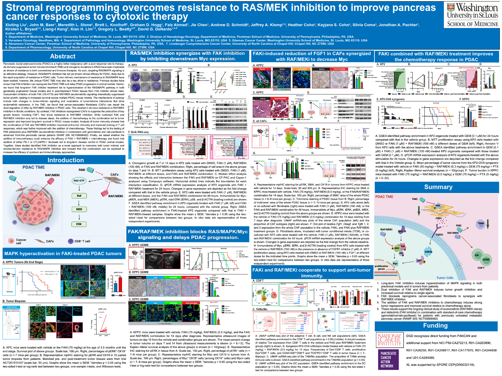 Stromal reprogramming overcomes resistance to RAS/MEK inhibition to improve pancreas cancer ...